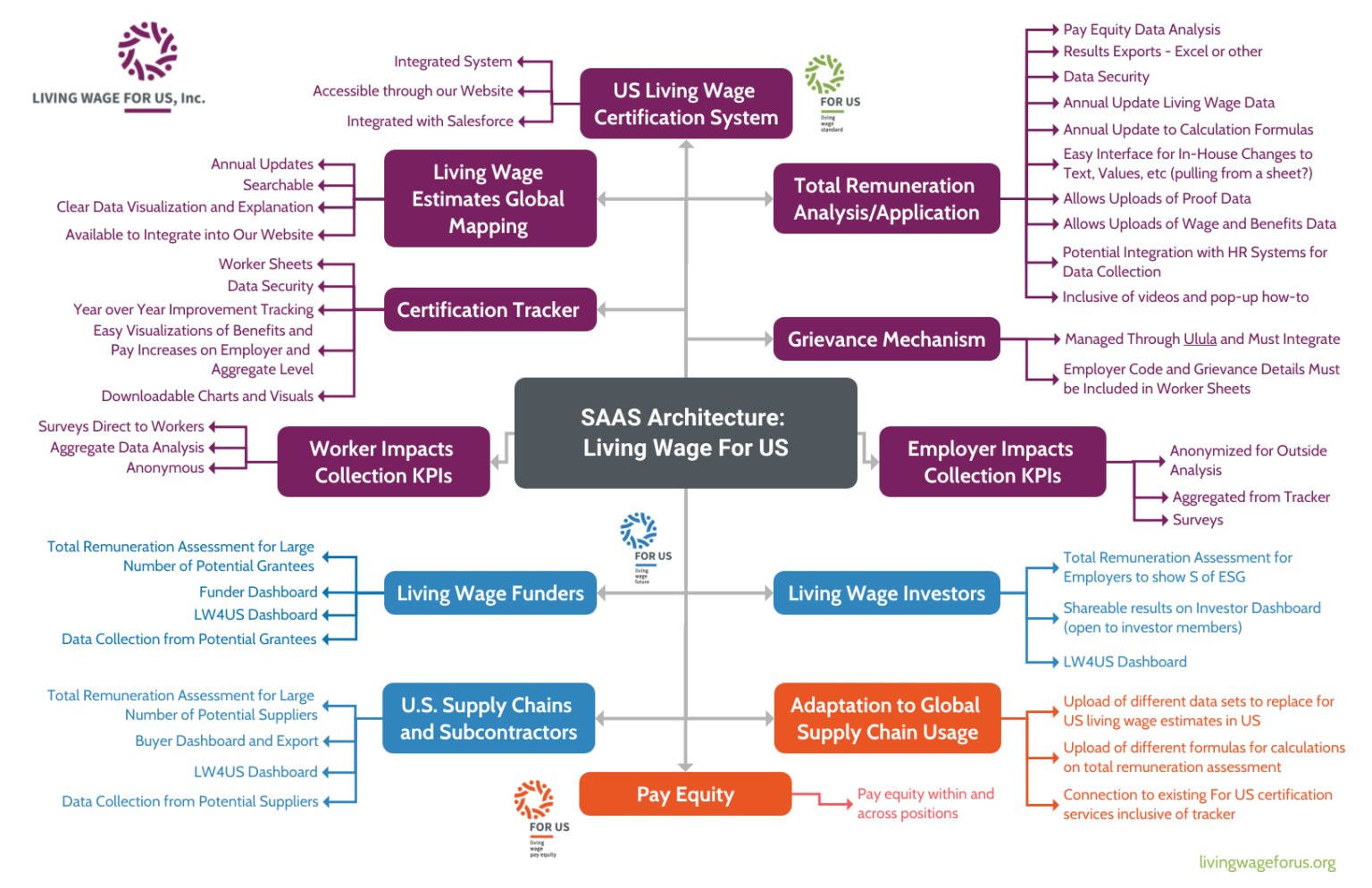 Building a Living Wage System that Serves your Needs – Living Wage For US