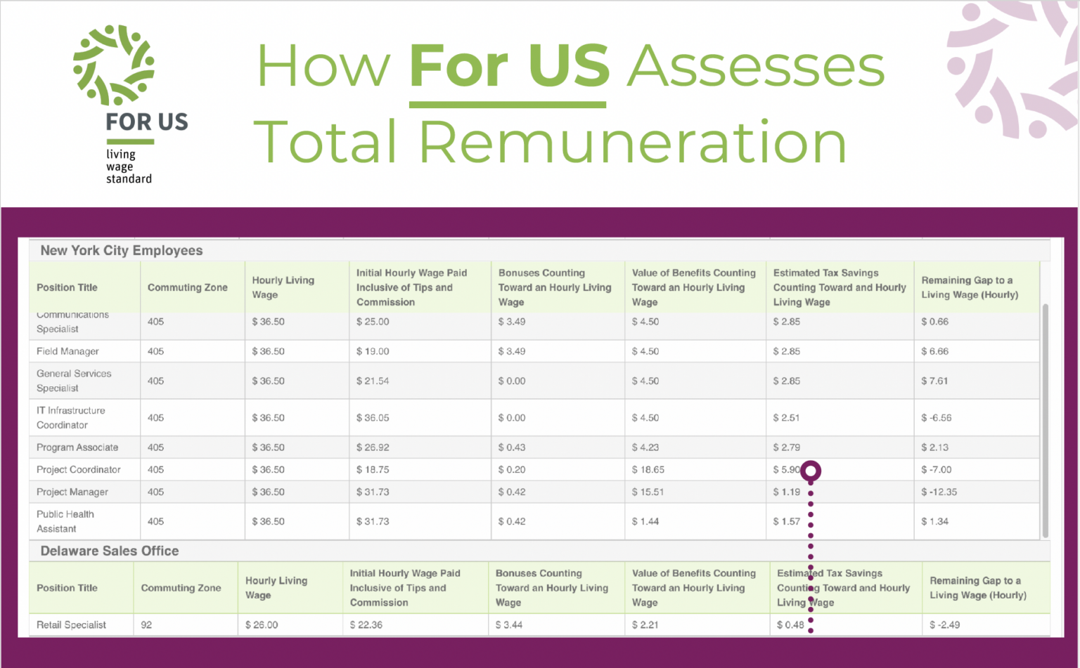 Living Wage Total Remuneration Assessment Methodology – Living Wage For US